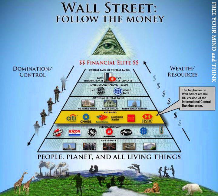 peoples that control the world